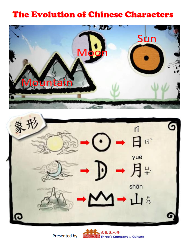 The Evolution of Chinese Characters | Culture Days 2024